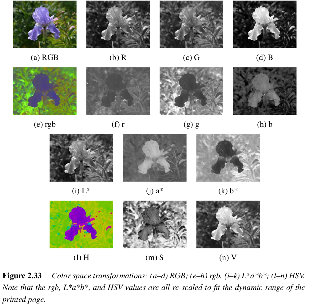 Solved Take a photo of an object and implement color space | Chegg.com