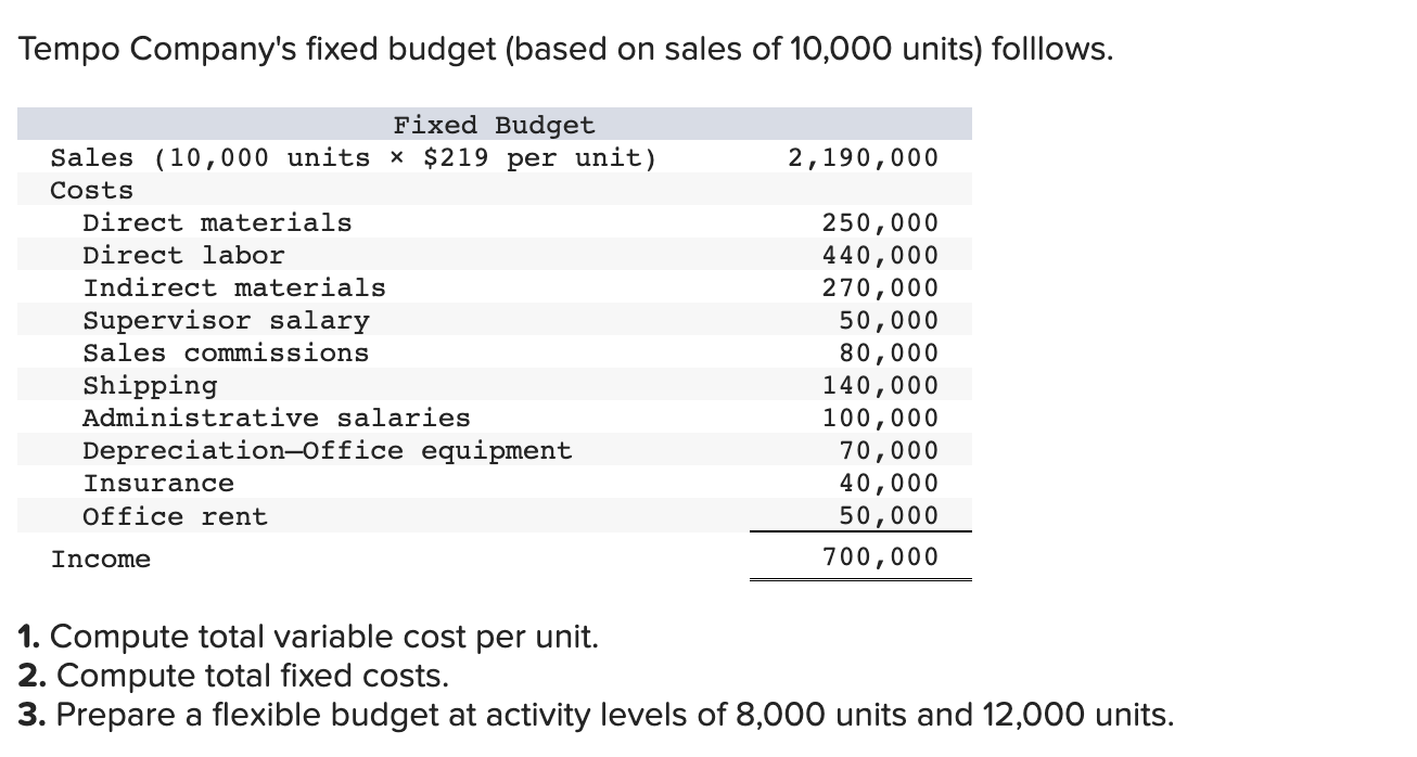 Solved 1. Compute total variable cost per unit. 2. Compute | Chegg.com