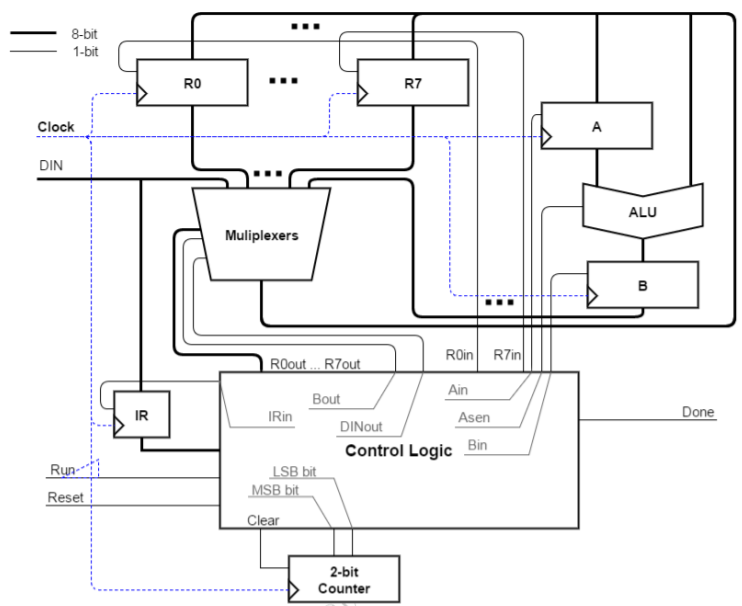 Design the control logic unit in Figure 1 by drawing | Chegg.com