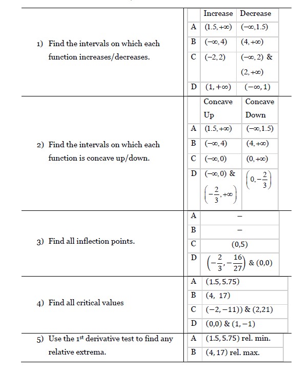 Solved For the functions A) f1(x)=x2−3x+8 B) f2(x)=1+8x−x2 | Chegg.com