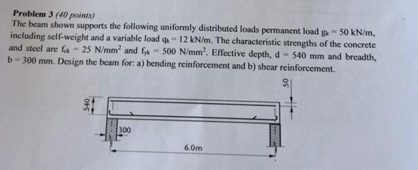 Solved Using Eurocode 2 ﻿please.The beam shown supports the | Chegg.com