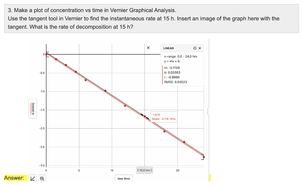 Solved T- 1 +m3. Make a plot of concentration vs time in | Chegg.com