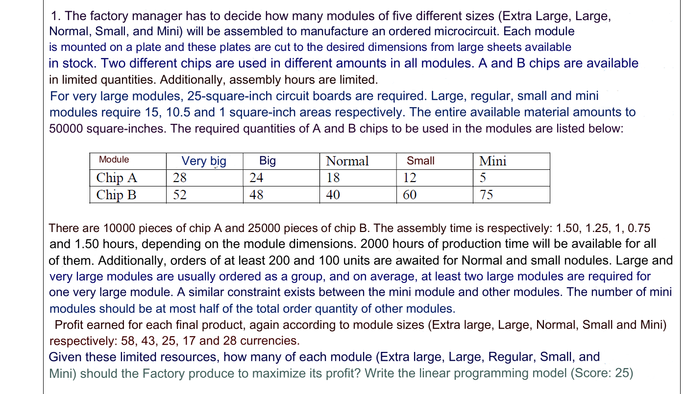 Solved The factory manager has to decide how many modules of | Chegg.com