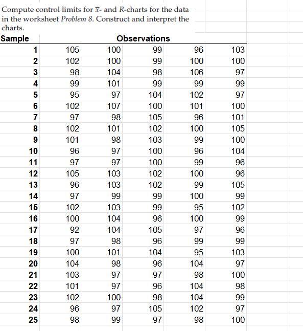 Solved Compute control limits for 7- and R-charts for the | Chegg.com