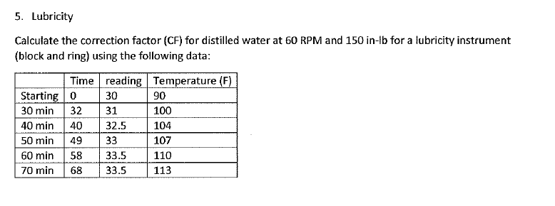 Solved 5. Lubricity Calculate the correction factor (CF) for | Chegg.com