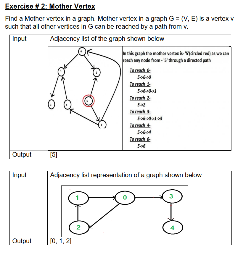 Solved Exercise # 2: Mother Vertex Find a Mother vertex in a | Chegg.com