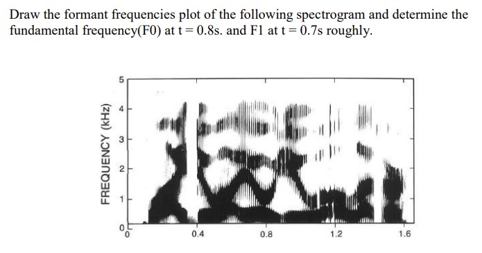 Solved Draw the formant frequencies plot of the following | Chegg.com