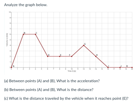 Solved Analyze the graph below. (a) Between points (A) and | Chegg.com