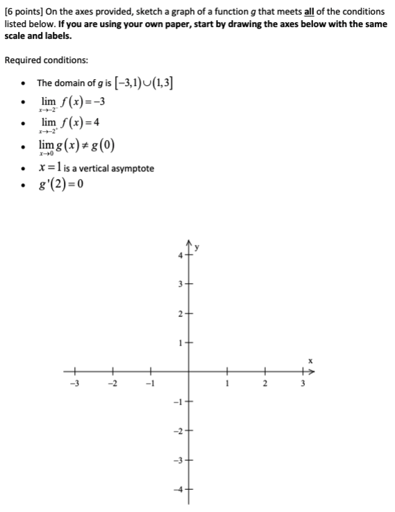 Solved [6 points] On the axes provided, sketch a graph of a | Chegg.com
