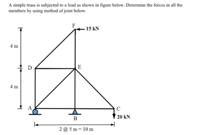 Solved A simple truss is subjected to a load as shown in | Chegg.com