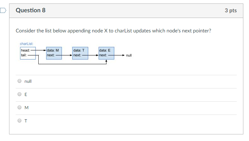 Solved D Question 8 3 pts Consider the list below appending | Chegg.com