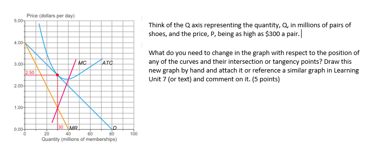 Think of the Q axis representing the quantity, Q, in | Chegg.com