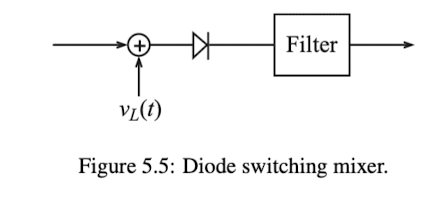 Solved (a) Work through and understand the analysis of the | Chegg.com