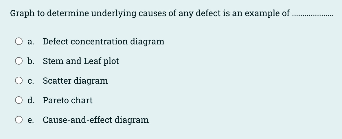 Solved Time oriented summary of defects is an example of a. | Chegg.com