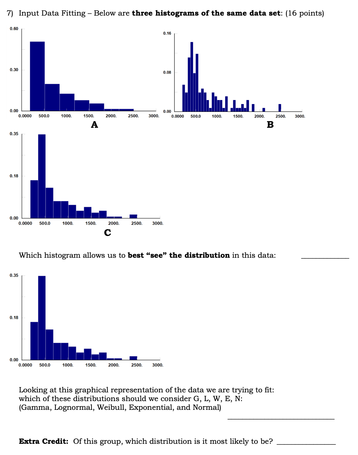 Solved 7) Input Data Fitting - Below are three histograms of | Chegg.com