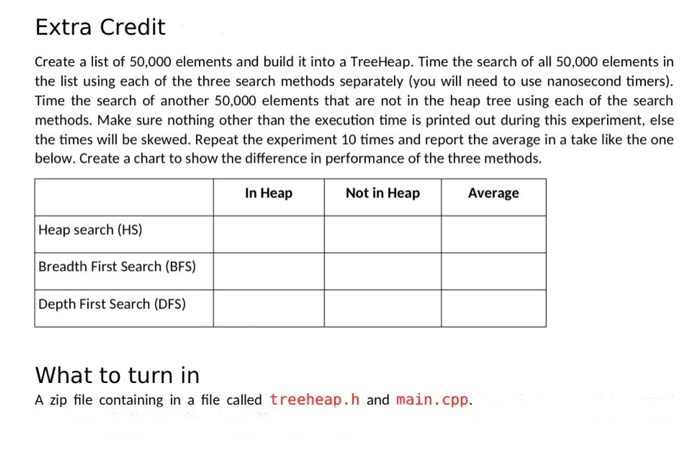 Lab 10-Trees Implement a linked-list-like binary tree | Chegg.com