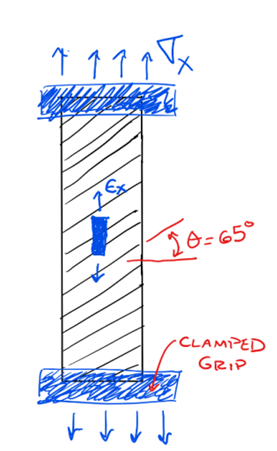 Solved A single layer of unidirectional composite is to be | Chegg.com