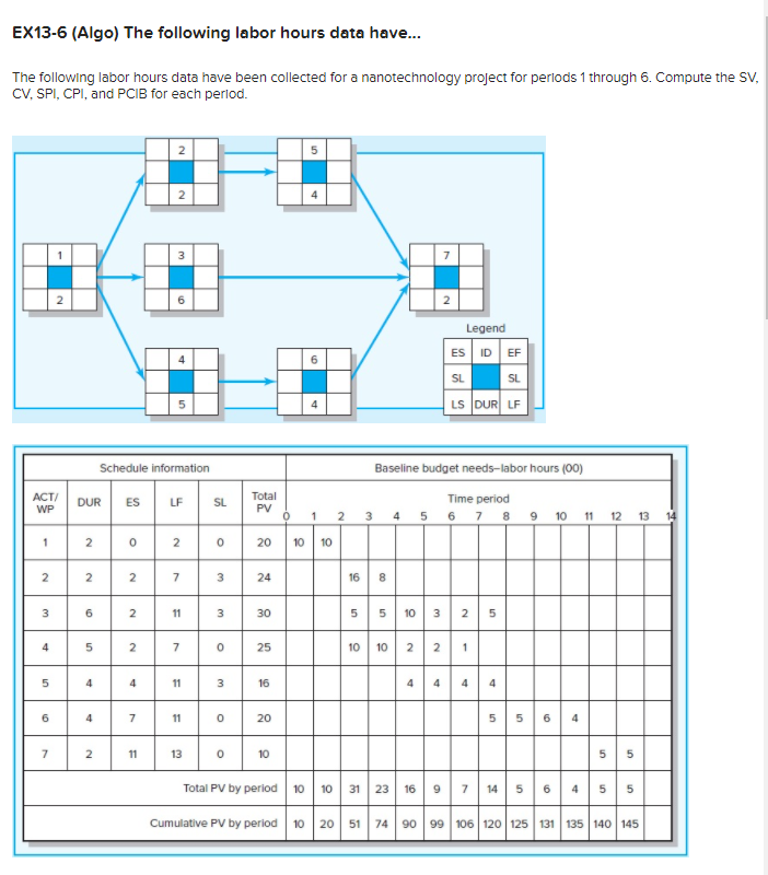 Solved EX13-6 (Algo) The following labor hours data have... | Chegg.com