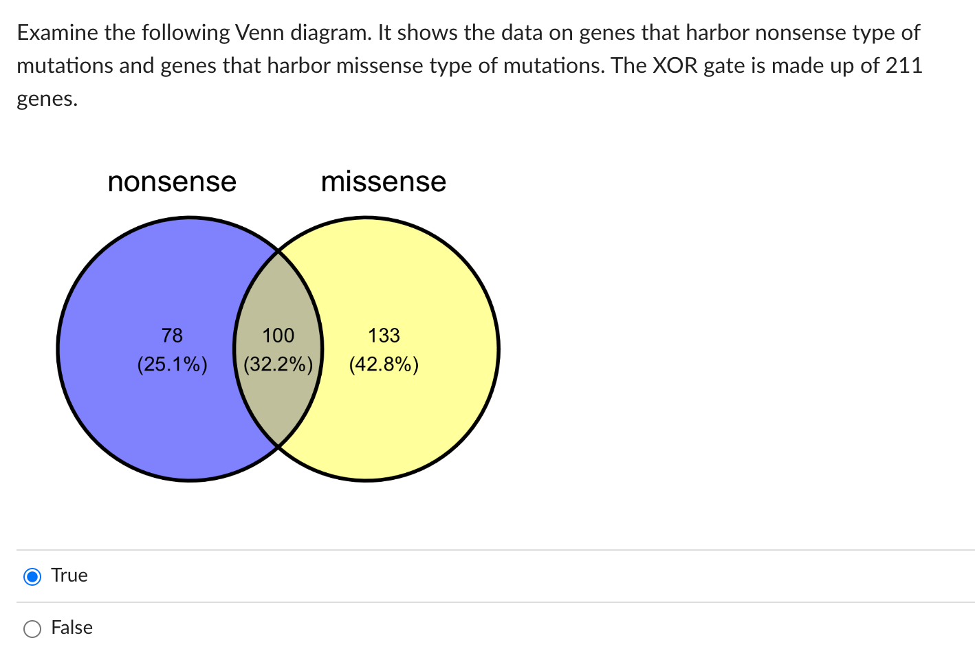Examine the following Venn diagram. It shows the data | Chegg.com