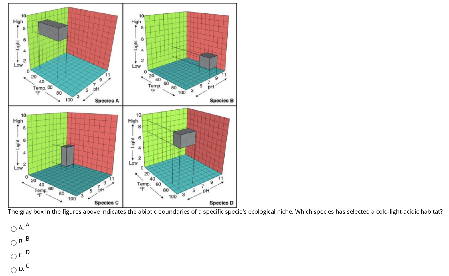 Solved The Gray Box In The Figures Above Indicates The Chegg