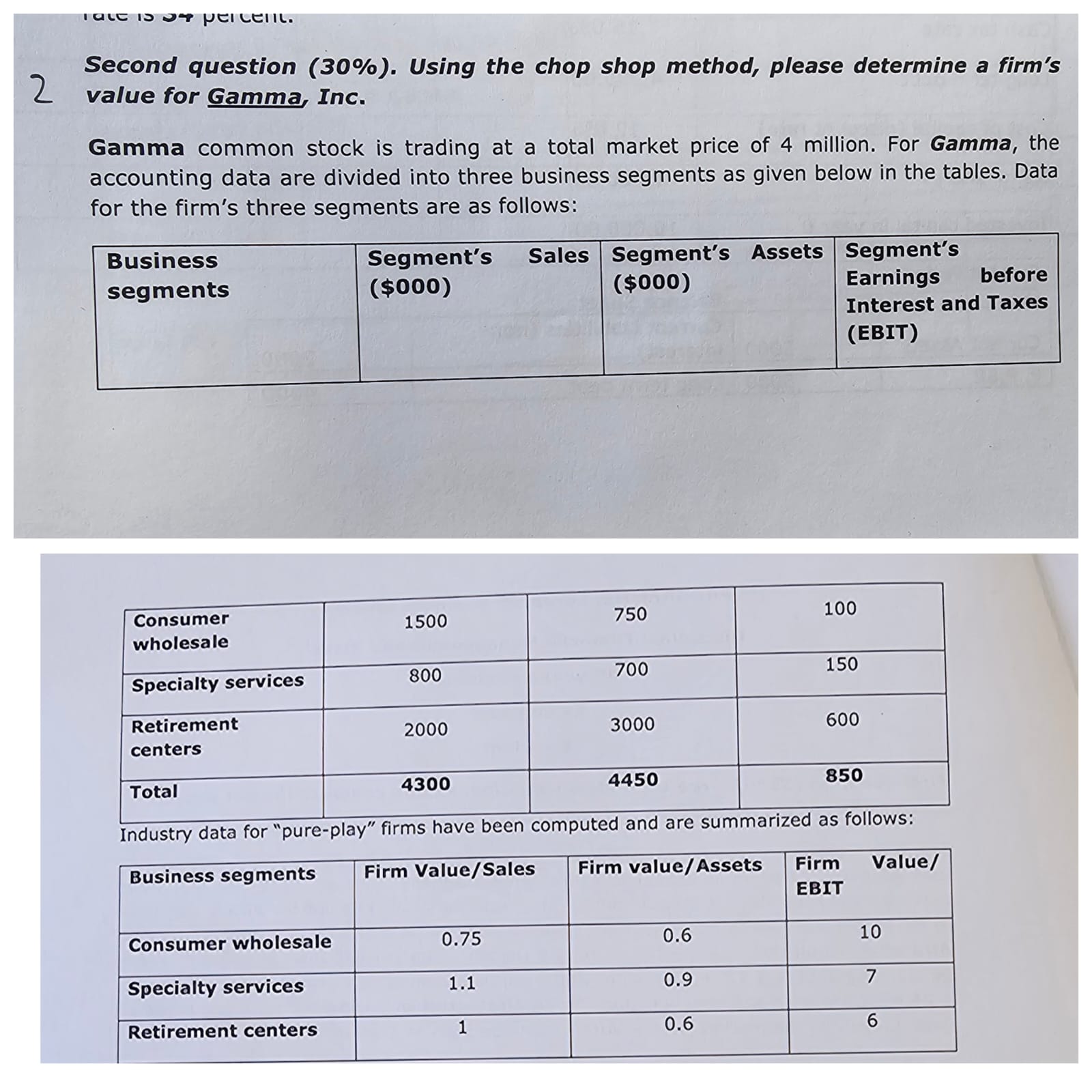Solved Second question (30%). ﻿Using the chop shop method, | Chegg.com