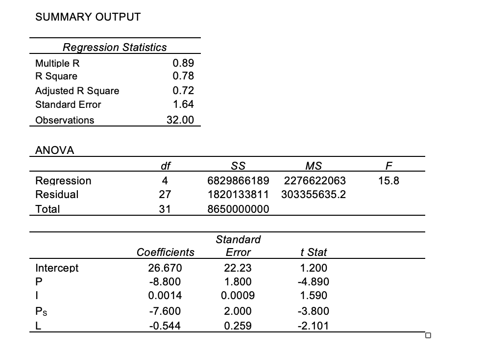 Domino's Pizza is developing a model to estimate the | Chegg.com