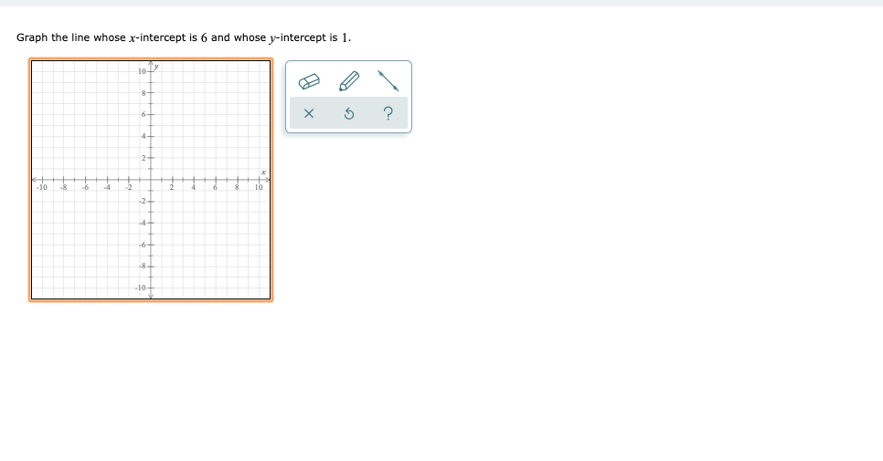 Solved Graph the line whose r-intercept is 6 and whose | Chegg.com