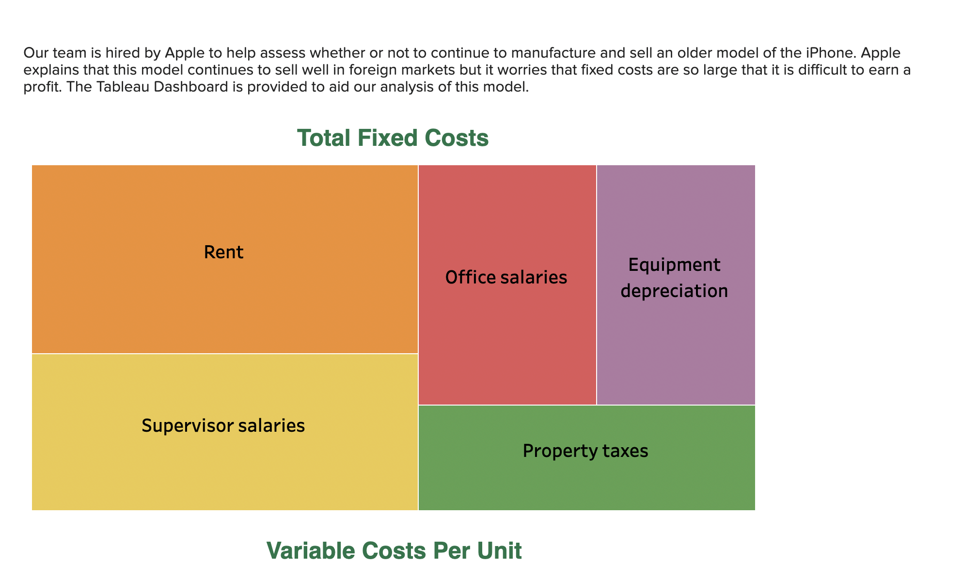 Solved Variable Costs Per Unit Sales Price Per UnitOur team | Chegg.com