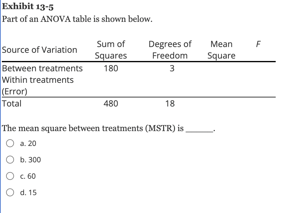 Solved Exhibit 13-5 Part of an ANOVA table is shown below. | Chegg.com