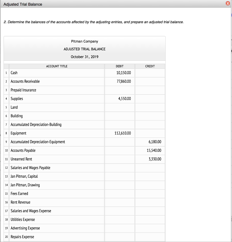 Solved Accounting numeric field On June 1 of the current | Chegg.com
