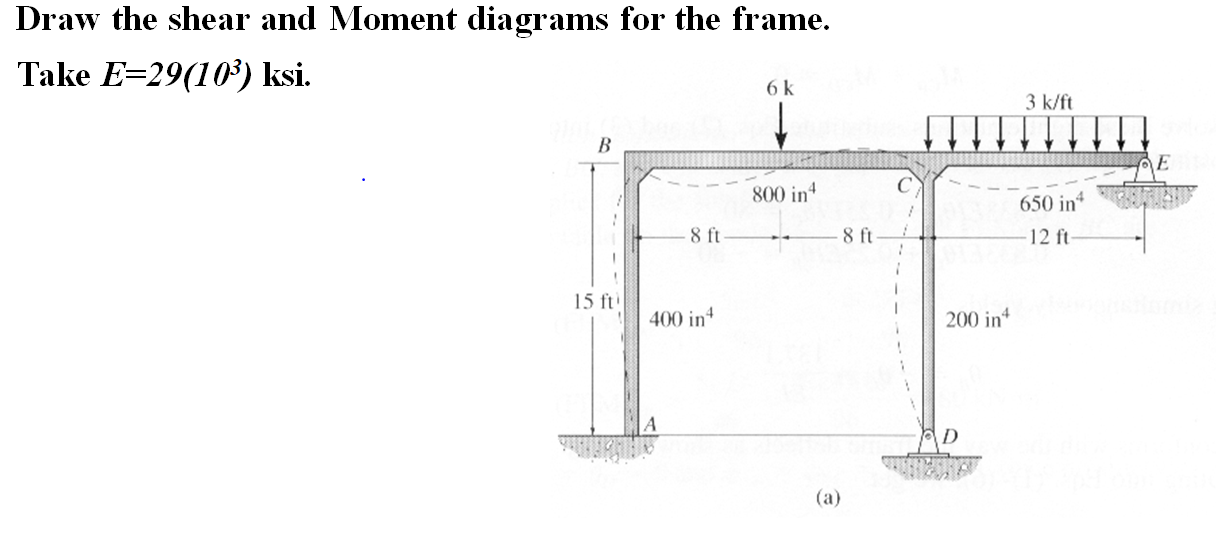 Solved Draw the shear and Moment diagrams for the frame Take | Chegg.com