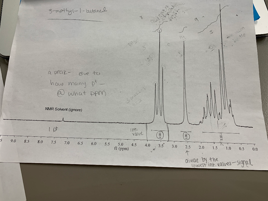 Solved This is the structure of the H-NMR for 1-propanol. I | Chegg.com