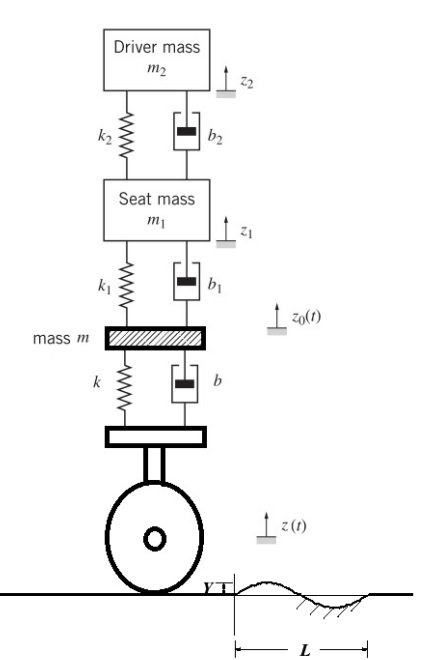 Solved derive the mathematical model for this system | Chegg.com