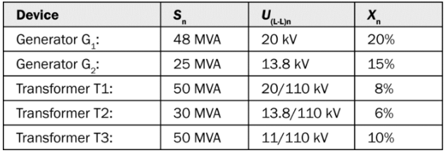 Solved Question 1a) The single-line diagram of a three-phase | Chegg.com