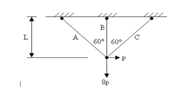 A three bar truss structure is shown in Figure 2, | Chegg.com