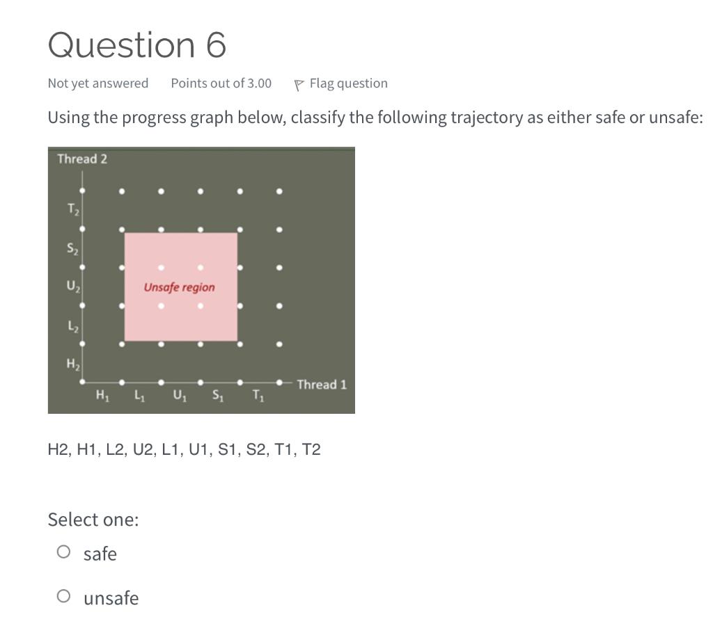 Solved Question 6 Not yet answered Using the progress graph | Chegg.com