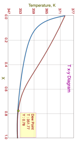 Solved 4. Ethanol-Water Distillation: a bio-ethanol process | Chegg.com