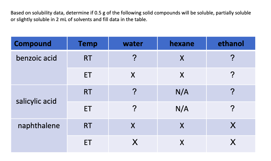 Solved Solubility in Water Benzoic Acid: 3.44 g/L at 25 °C; | Chegg.com