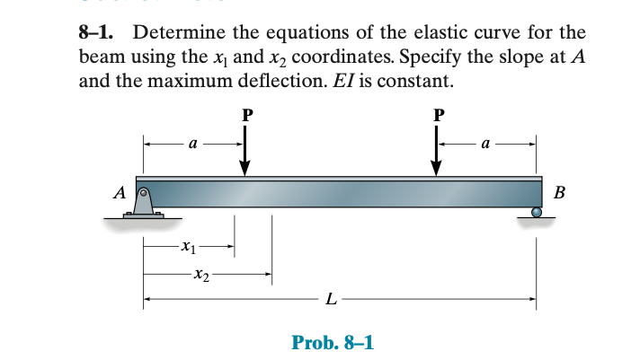 Solved 8-1. Determine the equations of the elastic curve for | Chegg.com