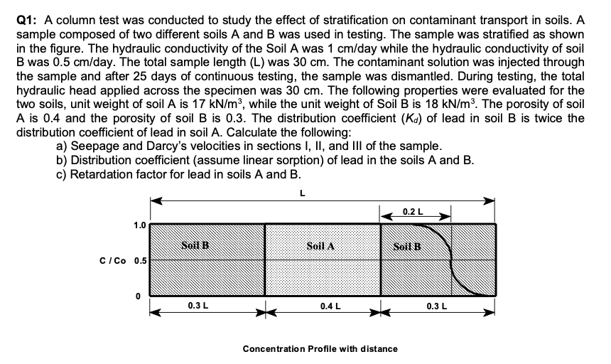 Solved Q1: A column test was conducted to study the effect | Chegg.com