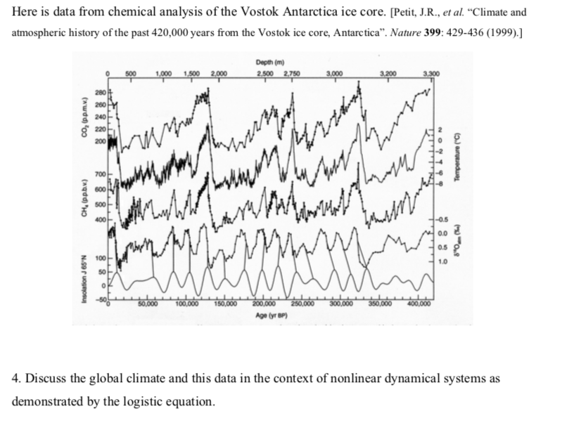 Solved Here is data from chemical analysis of the Vostok | Chegg.com