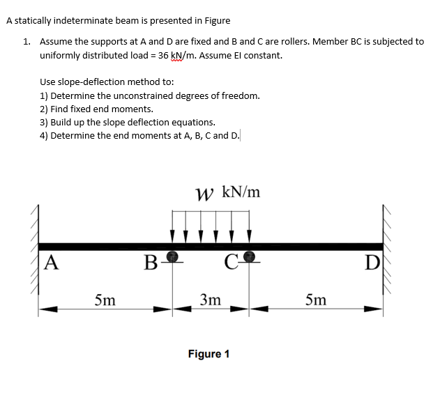 Solved A statically indeterminate beam is presented in | Chegg.com