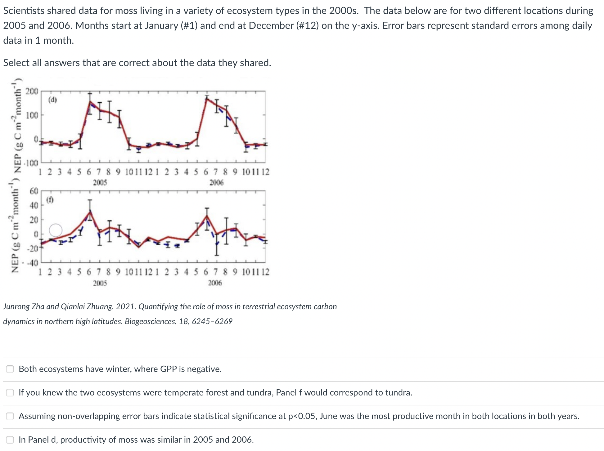 Solved Scientists shared data for moss living in a variety | Chegg.com