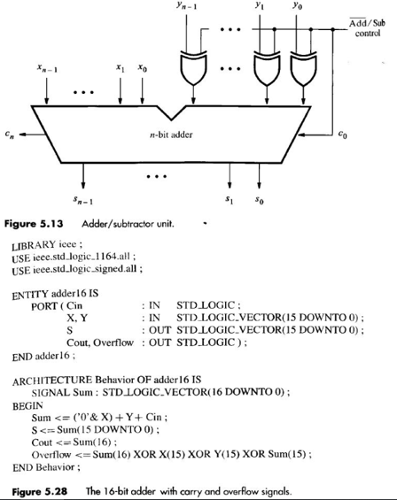 Solved Add/Sub control n-bit adder Co Figure 5.13 | Chegg.com