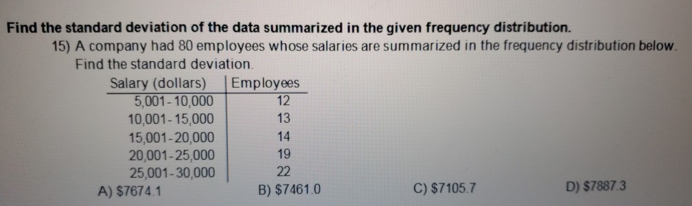 Solved Find the standard deviation of the data summarized in | Chegg.com