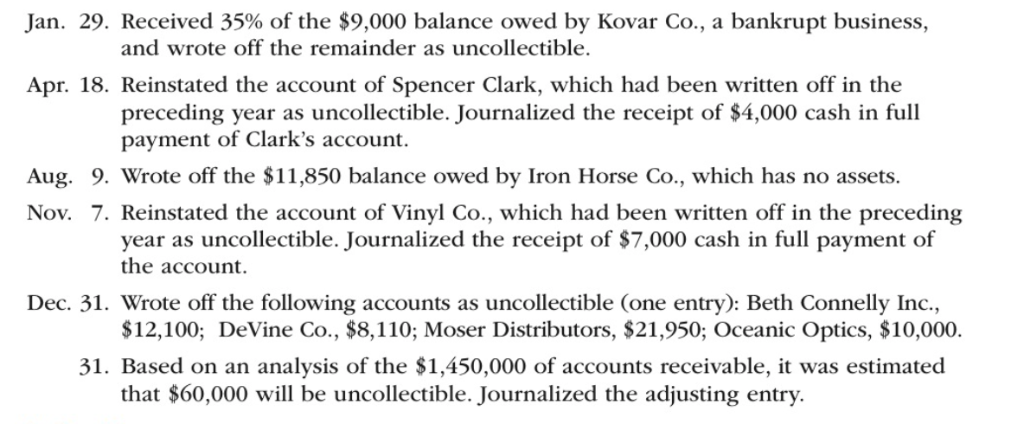 Solved PR 9-1A Entries related to uncollectible accounts | Chegg.com