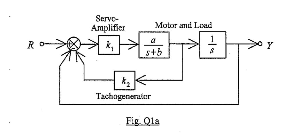 Solved Fig. Q1a shows a parameters, and the servo-amplifier | Chegg.com