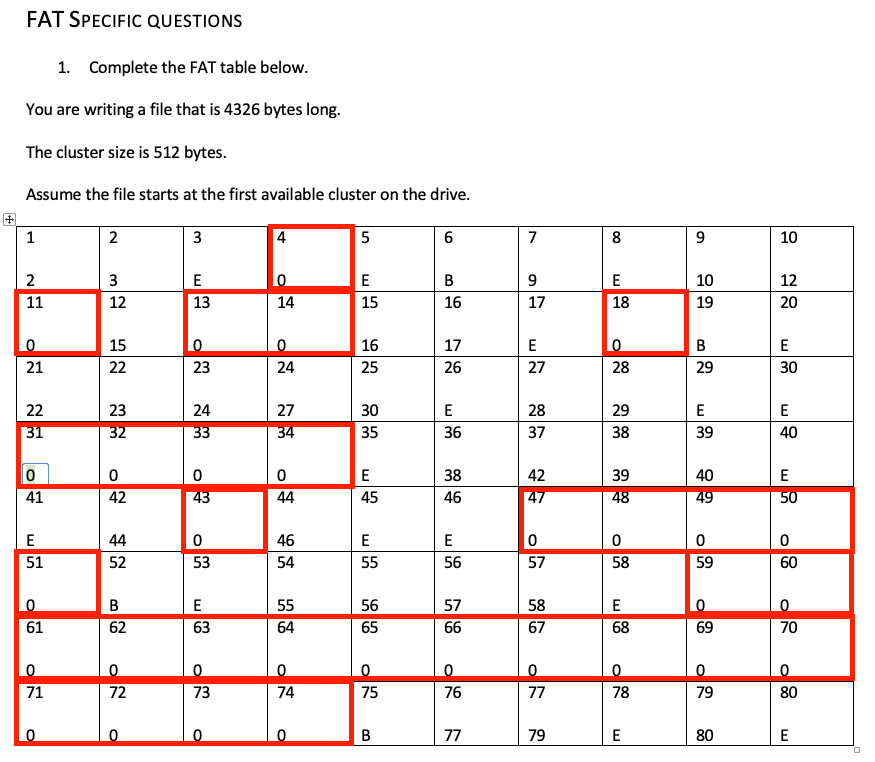 FAT SPECIFIC QUESTIONS 1 Complete the FAT table below | Chegg.com