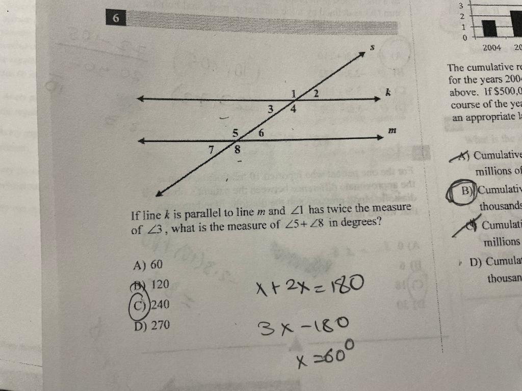Solved The cumulative r for the years 200 above. If $500,0 | Chegg.com