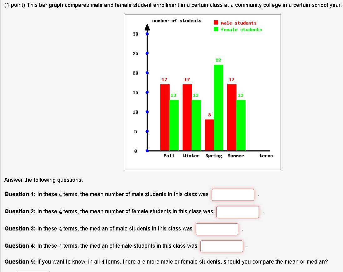 Solved (1 point) This bar graph shows the number of students | Chegg.com